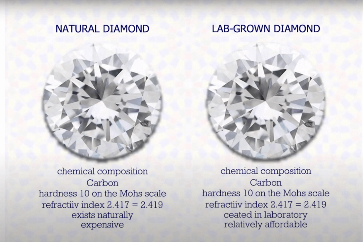 A Buyer’s Guide to Lab-Grown Diamonds: All You Need To Know