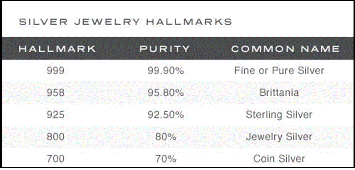 Types of Silver Used in Jewelry: Purity, Value & History